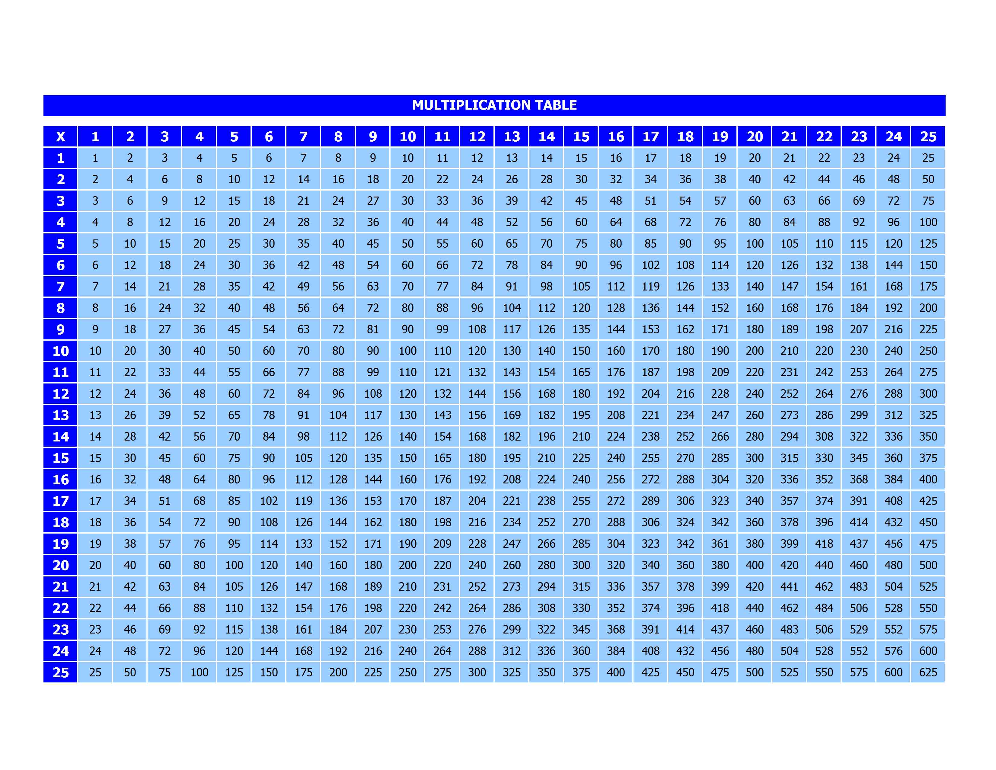 Search Results For Multiplication Table To 1000 Calendar 2015